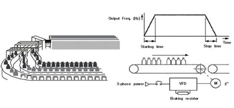 Variable Frequency Drive For Single Phase Applications