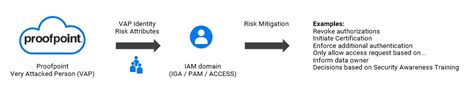 GitHub Pfptcommunity Pfptcommunity Proofpoint API Code Snippets