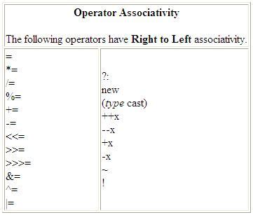 What Is Associativity Of Operators In Java Interview Questions On