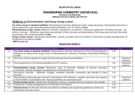 Vtu Syllabus Vvi BLOW UP SYLLABUS ENGINEERING CHEMISTRY CHE Common To All
