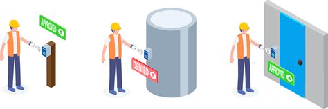 The 3 Types Of Physical Access Control In Construction Mycomply