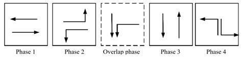 Oas Deep Q Learning Based Fast And Smooth Control Method For Traffic Signal Transition In Urban