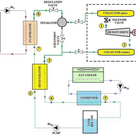 Measurement Scheme Of The Regenerative Orc With A Microturbine Download Scientific Diagram