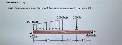 Solved Problem 3 [25]find The Maximum Shear Force And The