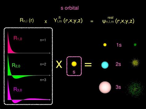 PPT Atomic Orbital Hydrogen Atom Wave Function PowerPoint Presentation ID