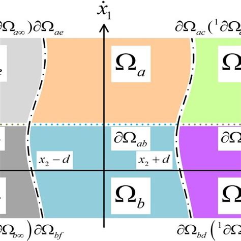 Absolute Domains And Boundaries For The Object Download Scientific Diagram