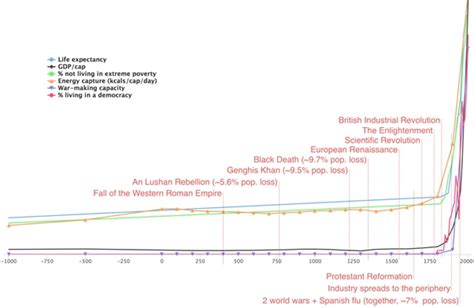 The Case For Reducing Extinction Risks 80 000 Hours