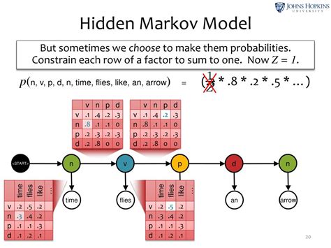 ppt structured belief propagation for nlp powerpoint presentation