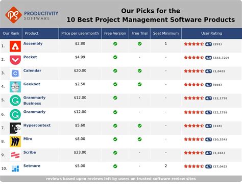 Best Productivity Software Templates Apps And Tools For Work