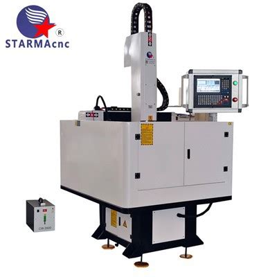 China CNC Router Manufacturers Suppliers Factory CNC Router Price STARMACNC