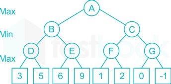 Solved Consider The Given Tree Below Calculate The Value At The Ro