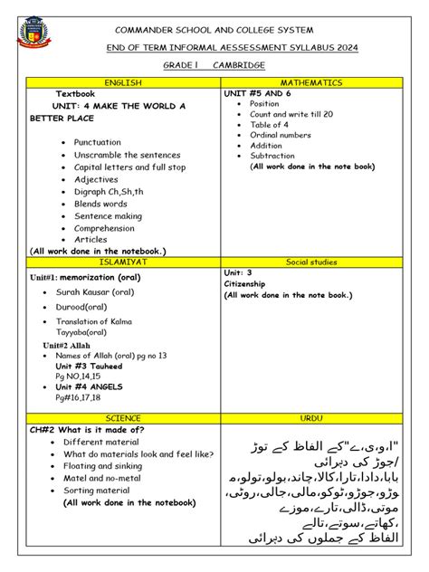 Grade 1 Syllabus Pdf Linguistics Languages
