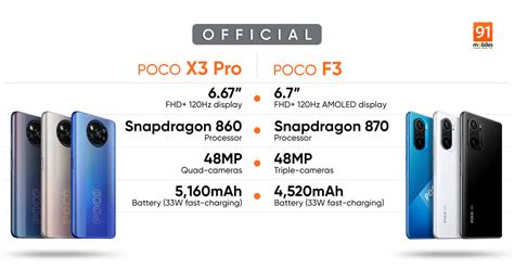 Poco F3 Fingerprint Sensor Xiaomi Poco F3 Specifications Comparison And Features The 64mp