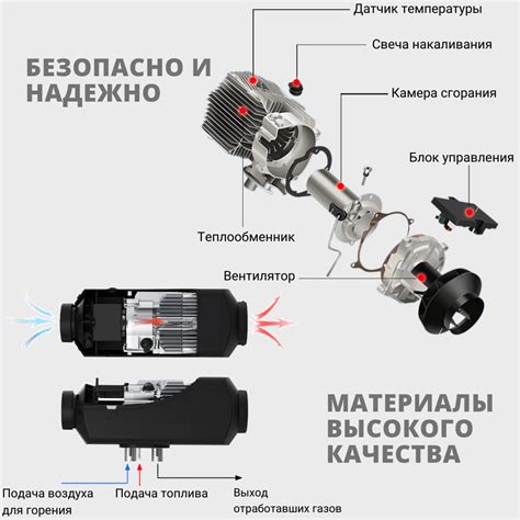 Автономные дизельные воздушные отопители. Официальный дистрибьютор в ...