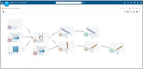 SOLIDWORKS Data Model DEXPERIENCE Platform