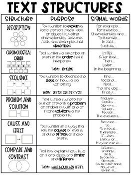 Text Structure Chart By Samantha H Williams TPT