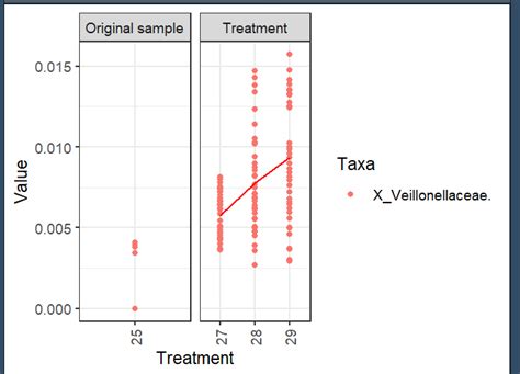 Adding Average Line Group By Column In R Stack Overflow