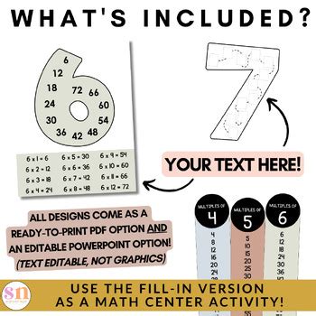 Multiples Posters Multiples Bookmarks Multiplication Number Posters Editable