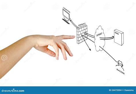 Diagram Of Firewall Stock Photo Image Of Pointing Closeup 24472004