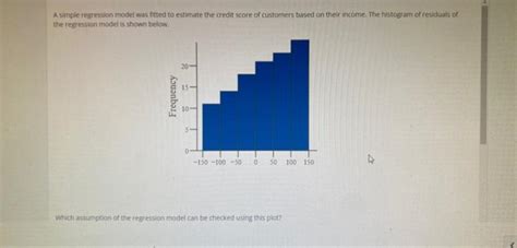 Solved A Simple Regression Model Was Fitted To Estimate The