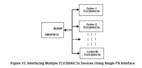 TLV ADC Is There Any Behavioural Functional Model Available For A Given Configuration Of