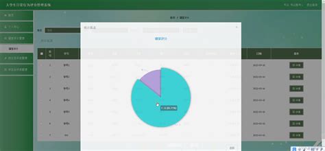 [附源码]java ssm计算机毕业设计java大学生日常行为评分管理系统9gl38 1 【源码、数据库、lw、部署】 csdn博客