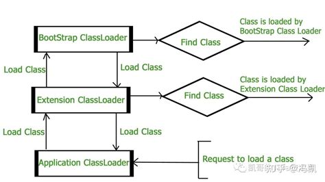 一文读懂什么是SPI机制 知乎