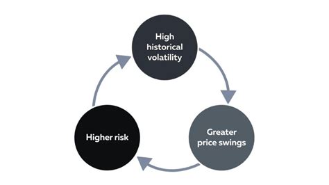 Understanding Options Implied Volatility Key Insights And Strategies