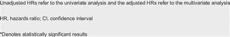 Recurrence Analysis For The Radiological Factors On Ct Download