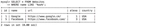 Sql Like 操作符sql Likesql 指定模式 树懒学堂