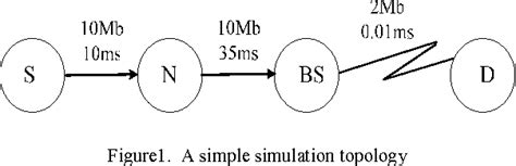 Figure 1 From A New Way Based On Relative Forward Delay To Improve Tcp