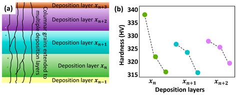 Combining Neural Networks And Genetic Algorithms To Understand Compositionmicrostructure