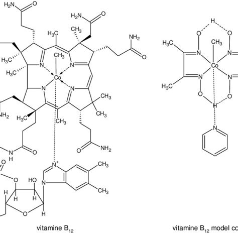 Pdf Synthesis Of Some Cobaloxime Derivatives