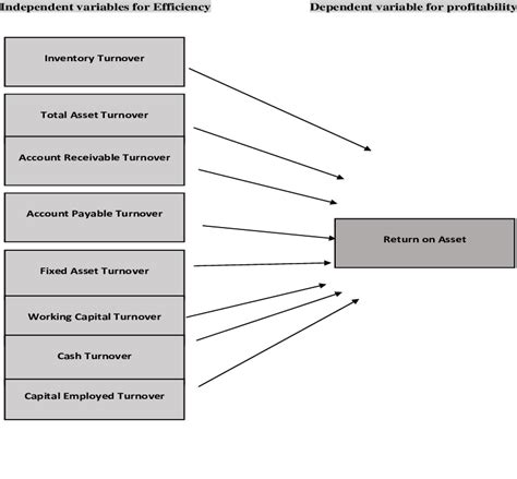 Conceptual Framework And Mapping Download Scientific Diagram