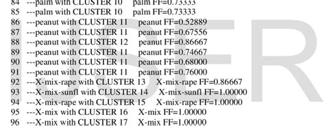 Internal Validation By Comparing The 98 Boolean Query Fingerprints With