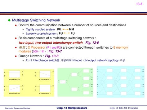 PPT Chap Multiprocessors PowerPoint Presentation Free Download ID