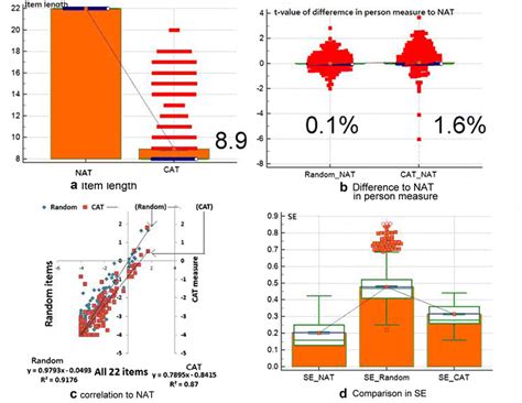 comparison in efficiency and accuracy among scenarios download