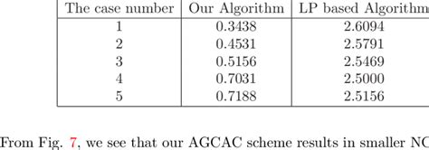 cpu running time sec download table