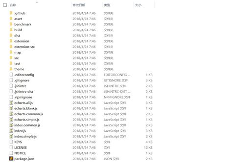 echarts 图表的本地配置 阿宝老师 博客园