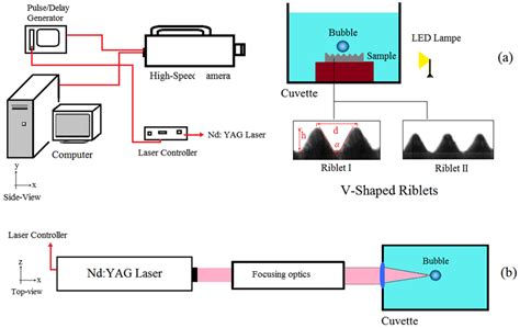 A Schematic View Of The Experimental Setup For The Generation Of A Download Scientific Diagram
