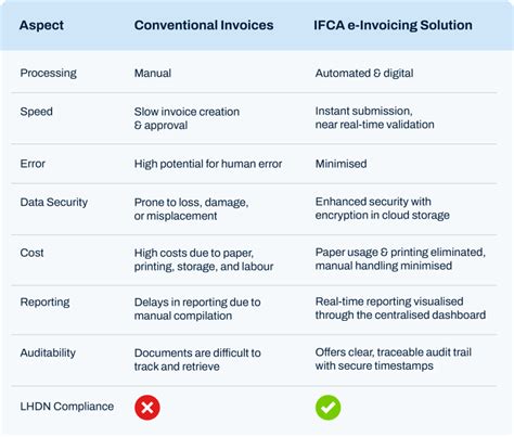 E Invoicing Software EIX IFCA