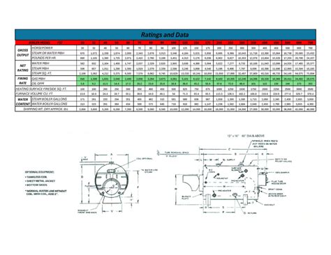 Easco Fst Series Supreme Boilers