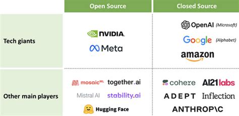 🔓will Open Sourced Ai Models Be More Profitable Than Their Counterparts