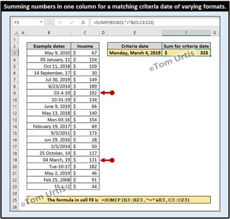 Summing Numbers In One Tom Urtis Atlas Programming