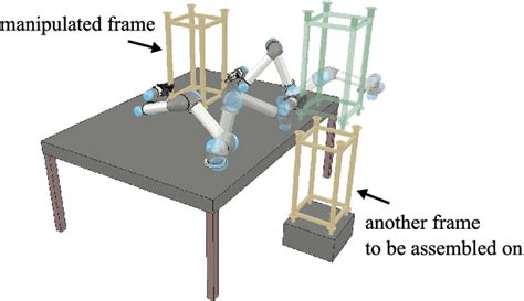 Figure 13 From A Task Adaptive Deep Reinforcement Learning Framework For Dual Arm Robot