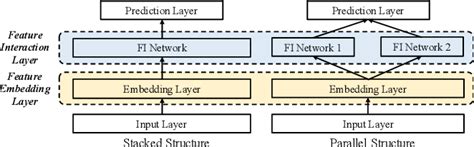 Figure 1 From A Comprehensive Summarization And Evaluation Of Feature