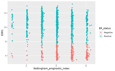 session 2 visualizing tabular data with ggplot2 r4cancersci