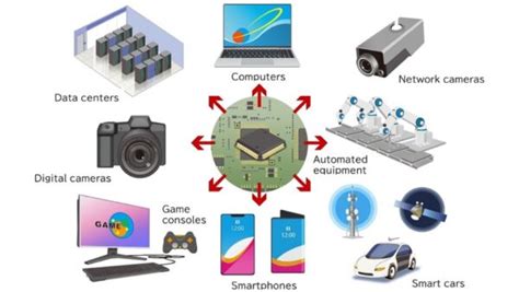 Canon Introduces A New Lithography System To Produce Full Frame Cmos Sensors Y M Cinema Magazine