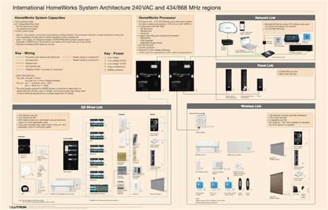 Lutron Ultigration