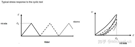 分子动力学模拟在聚合物研究中的应用（2） 知乎